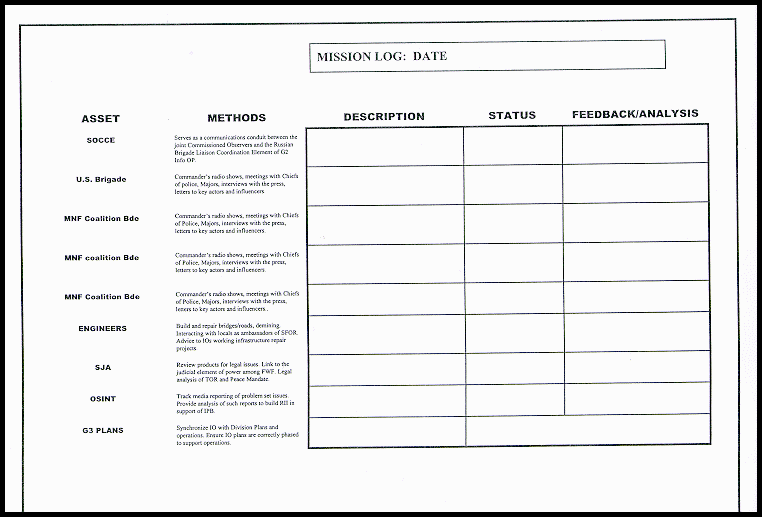 Mission Analysis Worksheets