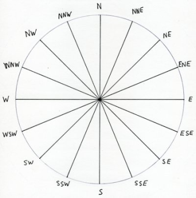 Compass Printable | Free Worksheets Samples