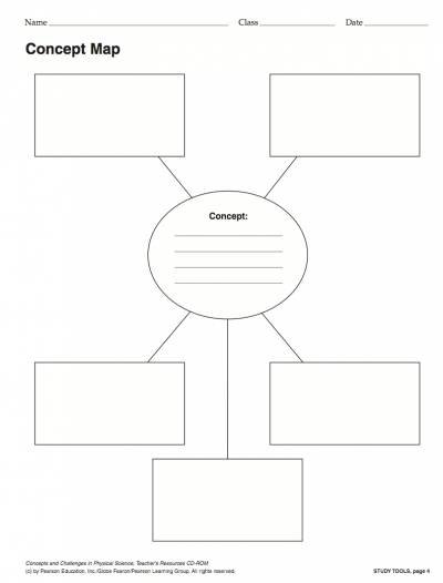 Macromolecule Concept Map Worksheets