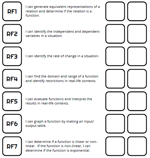 Analyzing Relations And Functions Pi Worksheets