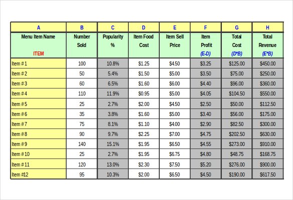 Menu Engineering Worksheets