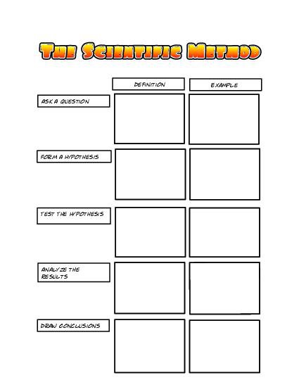 The Scientific Method Organizer | Free Worksheets Samples