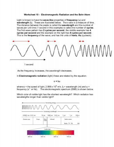 Waves & Electromagnetic Spectrum Worksheets Answers