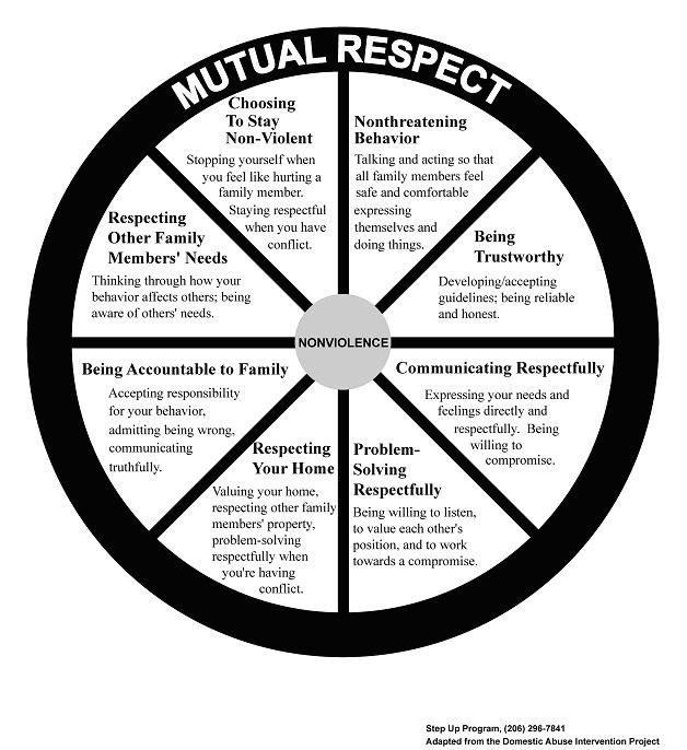 Wheel Of Mutual Respect | Free Worksheets Samples