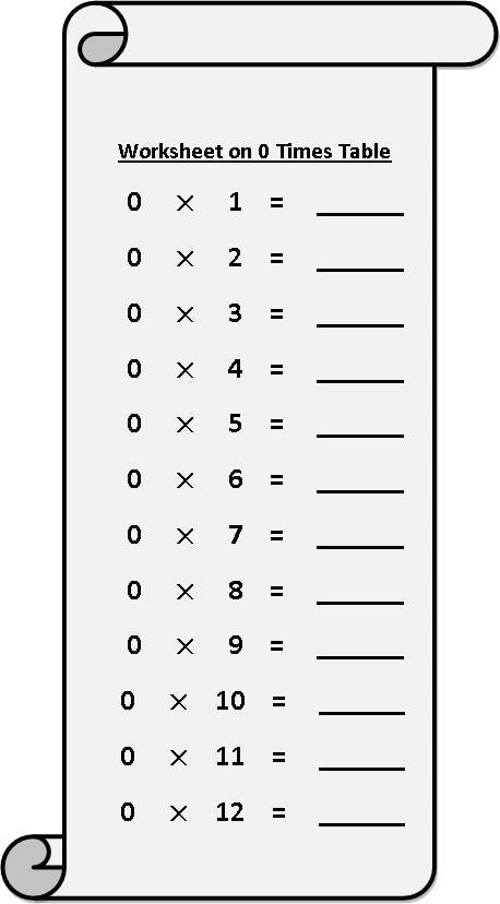 Worksheet On 0 Times Table | Free Worksheets Samples