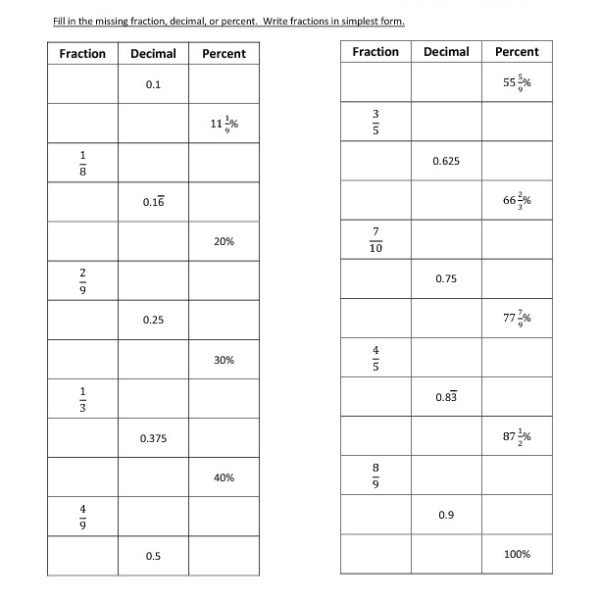 Fraction Decimal Percent Worksheets