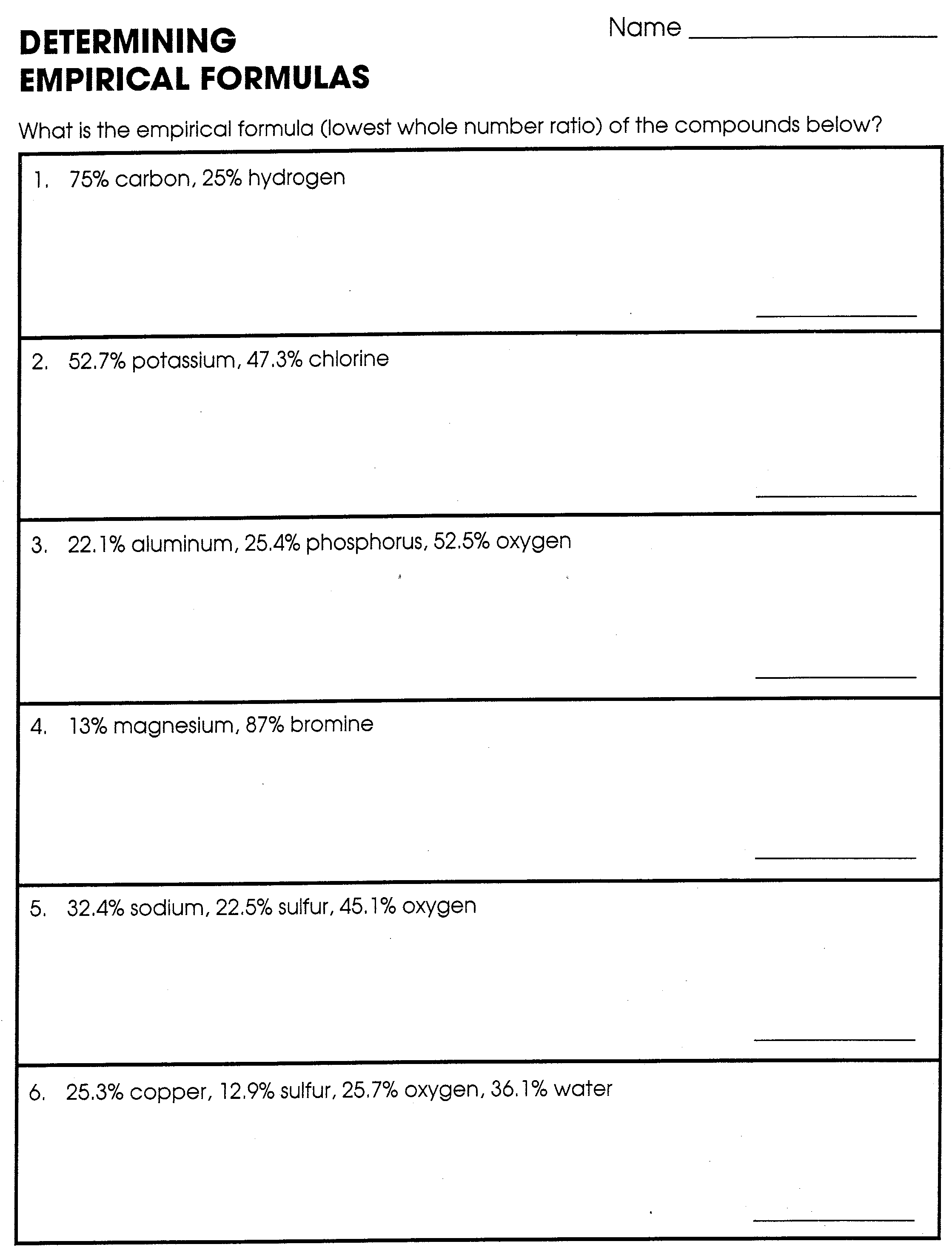 Empirical Formula Worksheet | Free Worksheets Samples