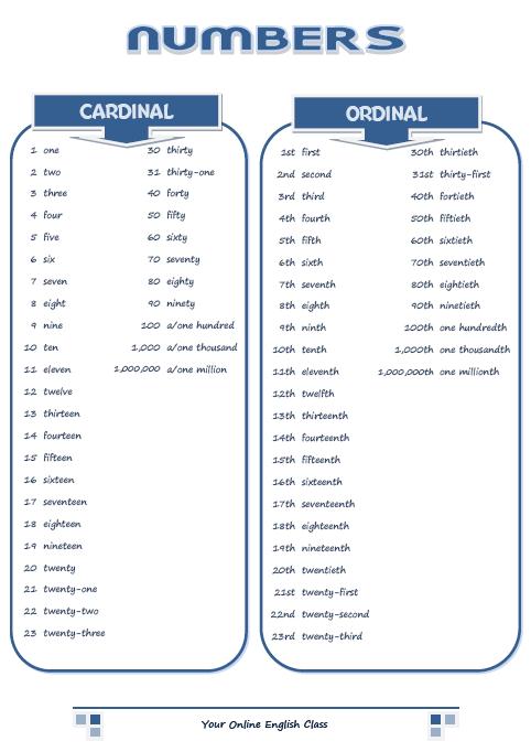 Numbers In English Worksheets For Adults | Free Worksheets Samples