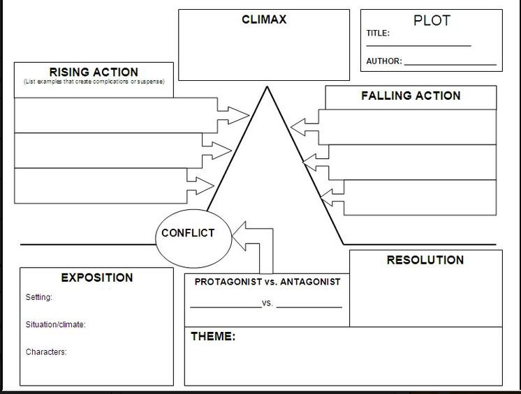 Plot Diagram Worksheets