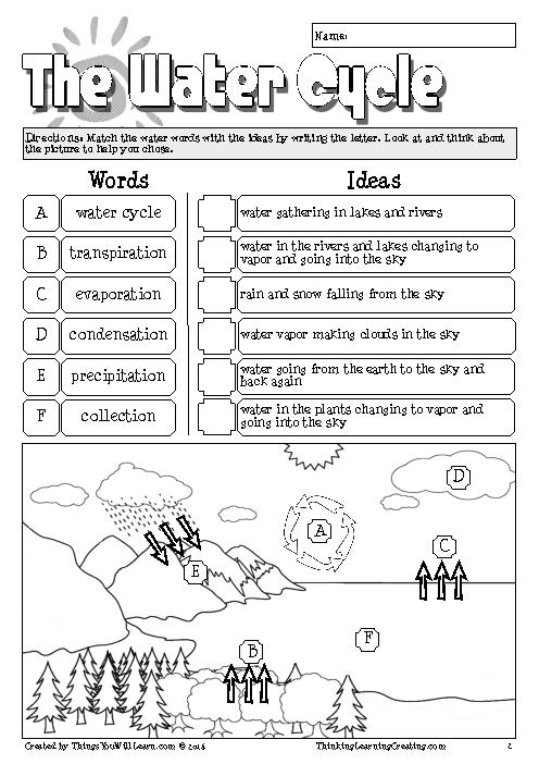 Water Cycle Reading Comprehension Worksheets