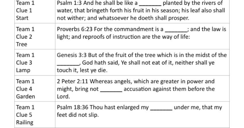 Scripture And Bible Scavenger Hunts | Free Worksheets Samples