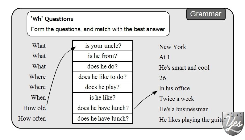 Wh Questions Exercise | Free Worksheets Samples
