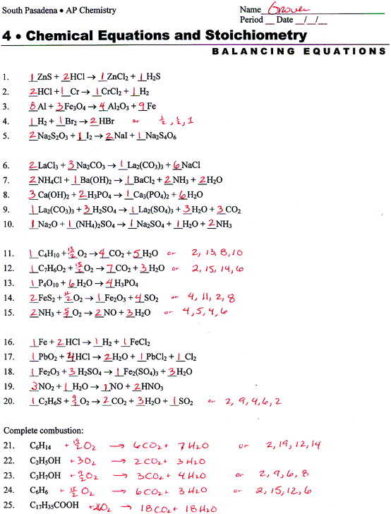 Balancing Chemical Equations Worksheets 2 Answers
