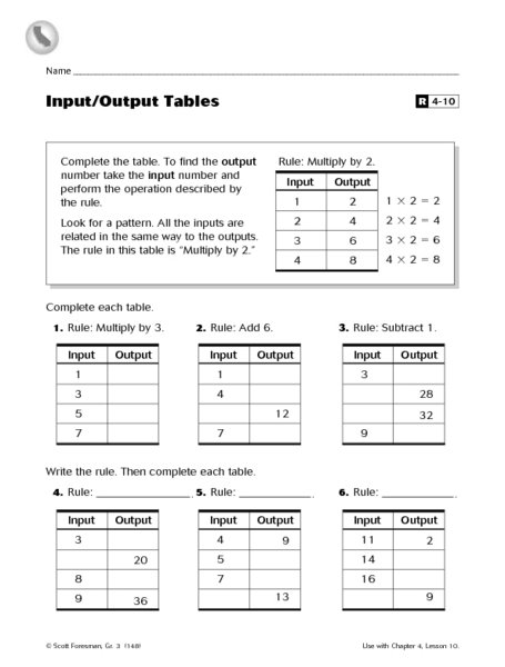 Input Output Worksheets 5th Grade