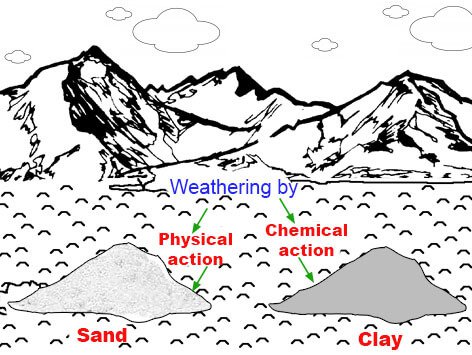 Chemical And Mechanical Weathering Worksheets
