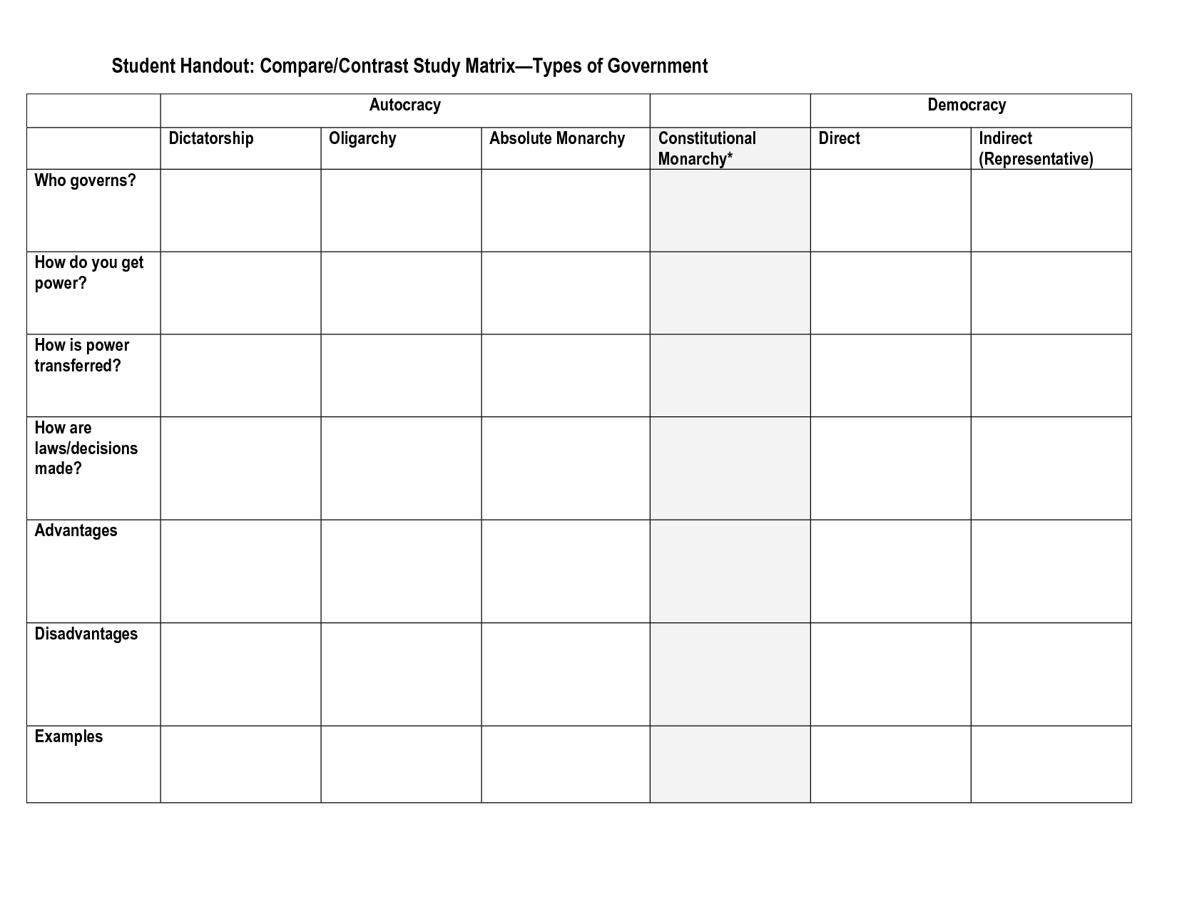 Different Types Of Governments Worksheet | Free Worksheets Samples