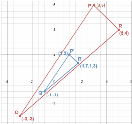 Dilations On A Coordinate Plane Worksheets