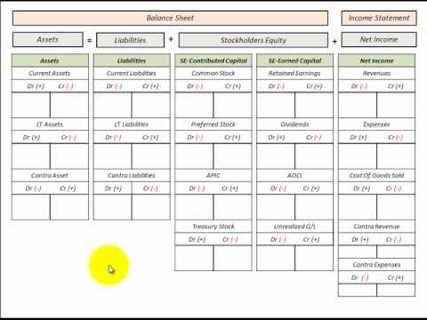 Excel 10 Column Worksheet With Formulas, Detailed Usage With | Free ...