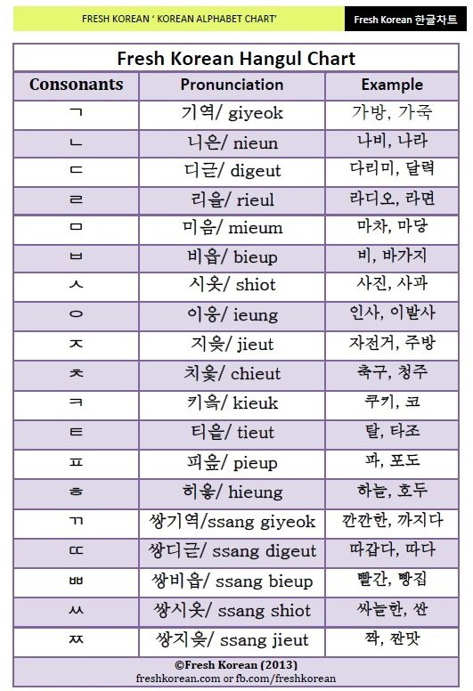 How To Say Korean Alphabet Free Worksheets Samples how-to-say-korean-alphabet-free-worksheets-samples