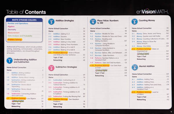 Kindergarten Worksheet Templates Envision Math Grade 4 Topic 2 3 | Free ...