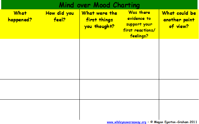 Mind Over Mood Worksheets