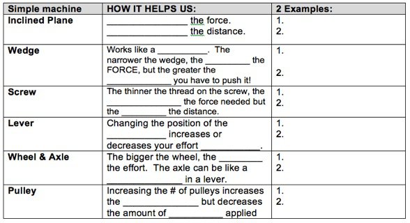 Simple Machine Worksheet Pdf Worksheets For All | Free Worksheets Samples