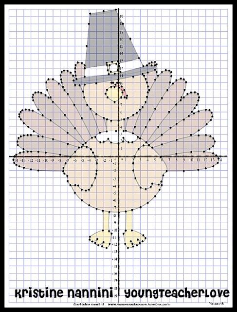 Thanksgiving Coordinate Graphing Picture Worksheets