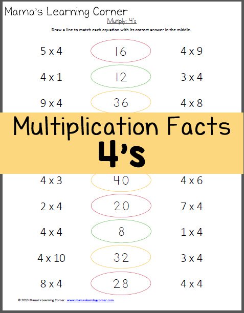 Multiplication 4’s Worksheets