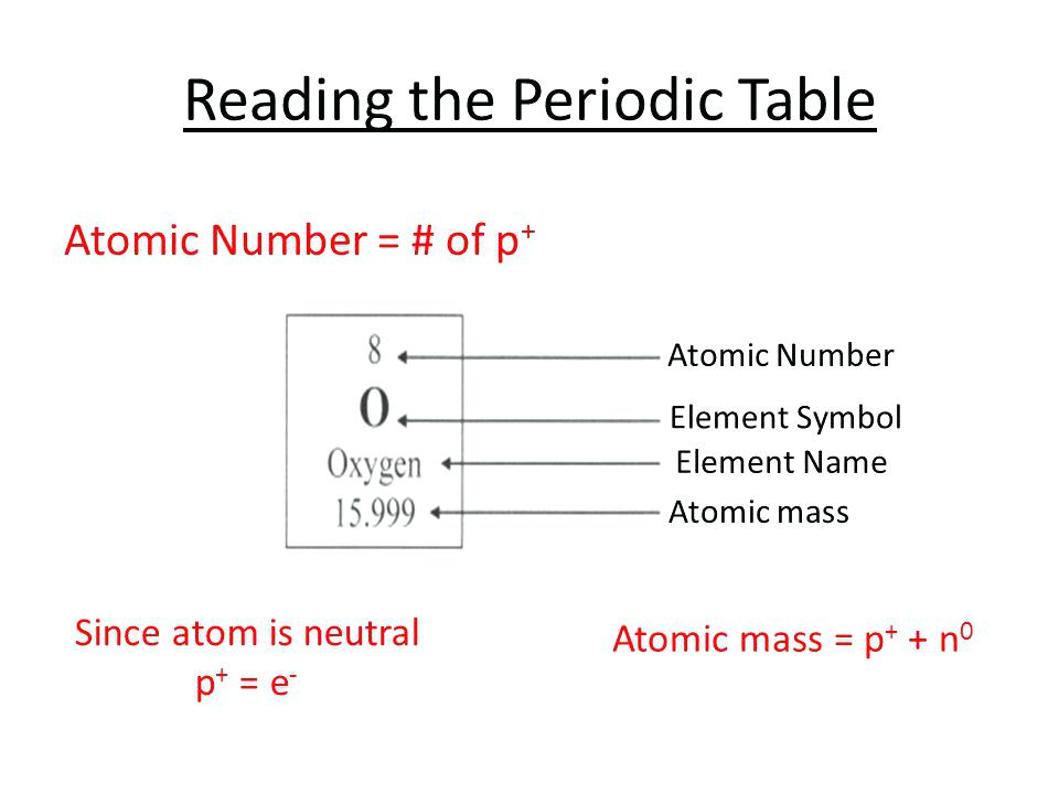 Chemistry Atomic Number And Mass Number Worksheet Answers Plus | Free ...