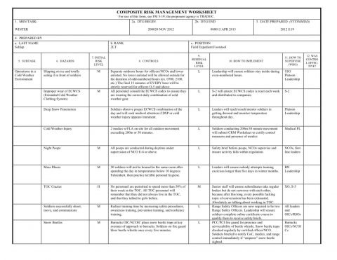 Composite Risk Management Worksheet Example For Training | Free ...