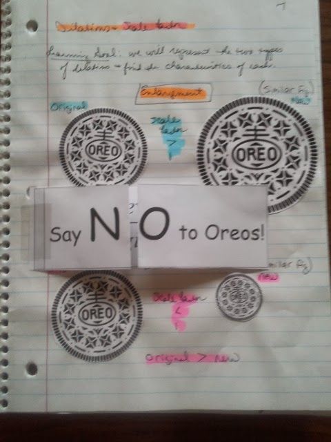 Dilations & Scale Factor Activity And Interactive Journal Entry | Free ...