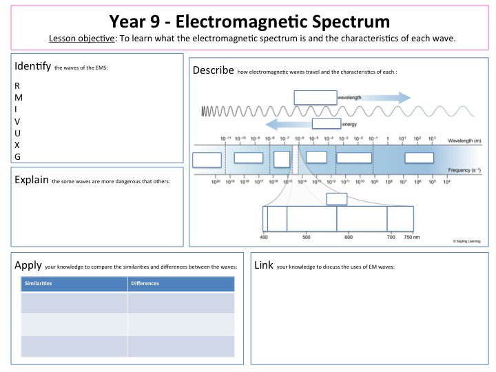 Electromagnetic Spectrum Worksheet Electromagnetic Spectrum Lesson ...