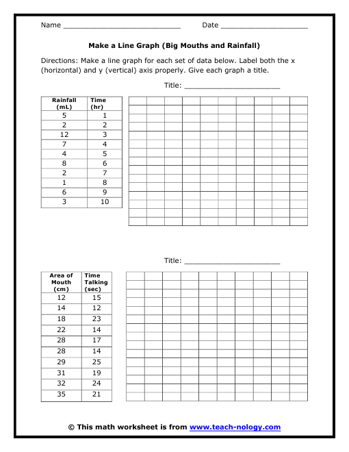 Making Line Plot Worksheets