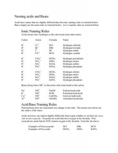 Naming Acids And Bases Worksheets Answers