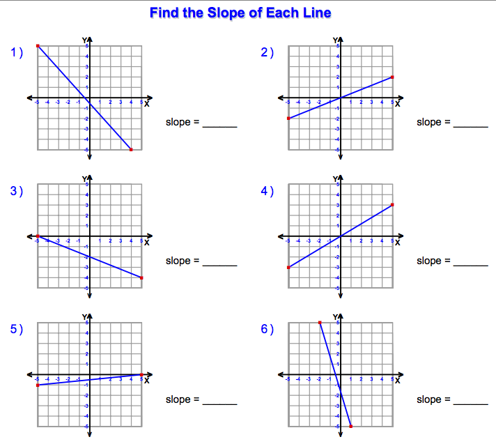 Rise Over Run Worksheets Worksheets For All | Free Worksheets Samples