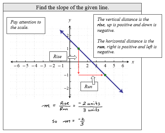 Rise Over Run Worksheets Worksheets For All | Free Worksheets Samples