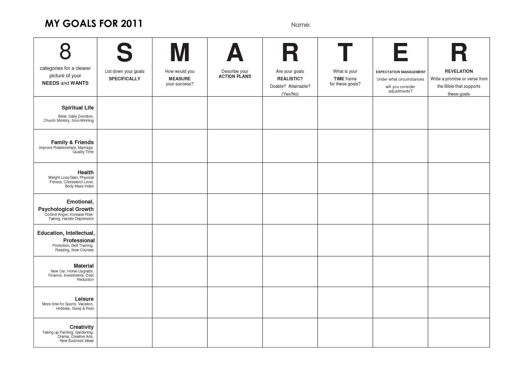 Smart Goals Worksheet Template | Free Worksheets Samples
