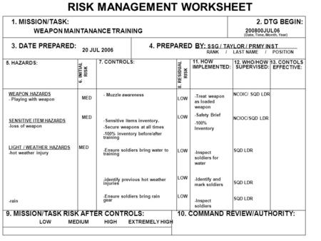Composite Risk Management Worksheets Fillable
