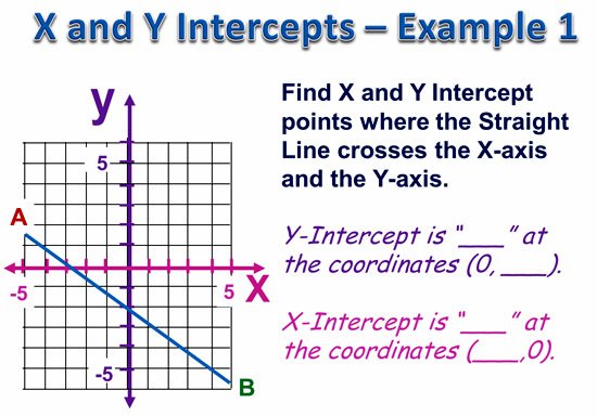 Worksheets Graphing Using X And Y Intercepts | Free Worksheets Samples