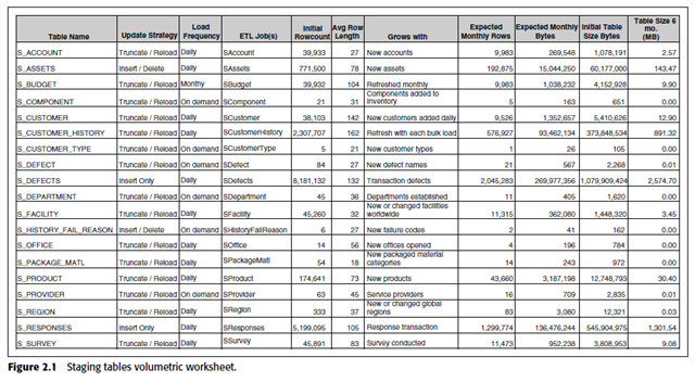 A Sample Staging Tables Volumetric Worksheet | Free Worksheets Samples