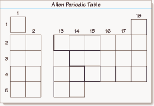 Alien Periodic Table Worksheet Answers Worksheets For All | Free ...