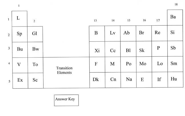 Alien Periodic Table Worksheet Puzzles Universal Photo Beautiful | Free ...
