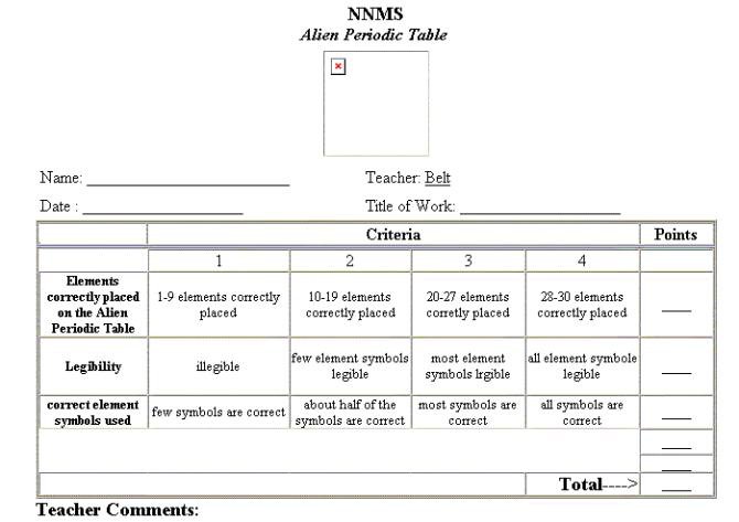 Alien Periodic Table Worksheet Worksheets For All | Free Worksheets Samples