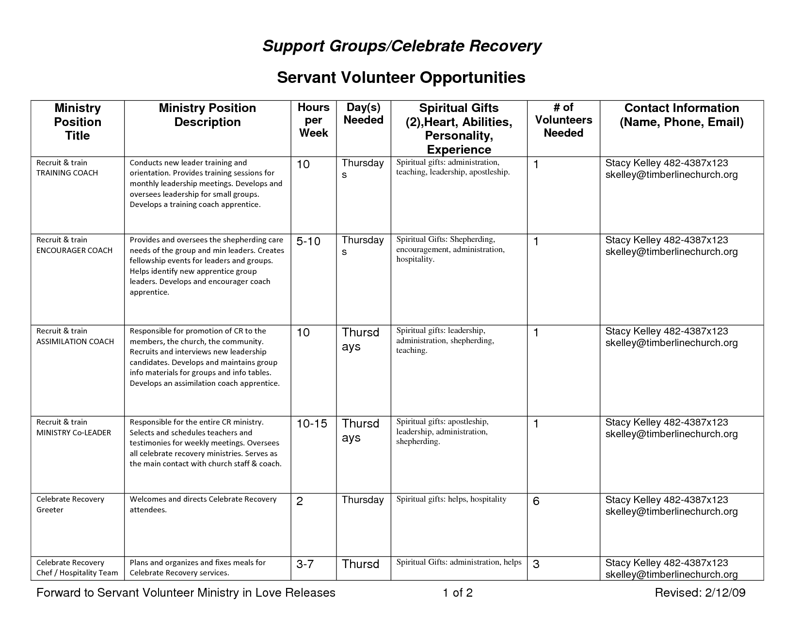 Celebrate Recovery Inventory Worksheet