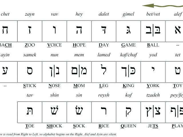 Hebrew Alphabet Worksheets Pdf Printable Coloring Alphabet | Free ...