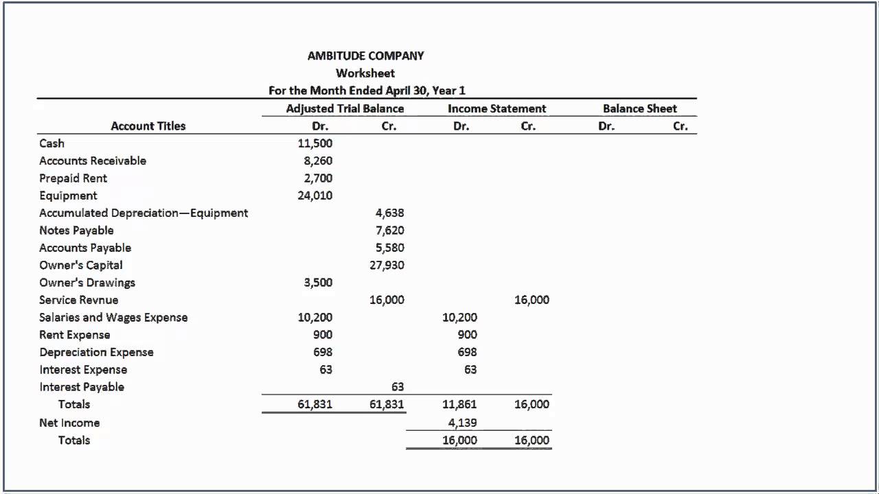Is Worksheet Types Of Accounting Free Worksheets Samples is-worksheet-types-of-accounting-free-worksheets-samples