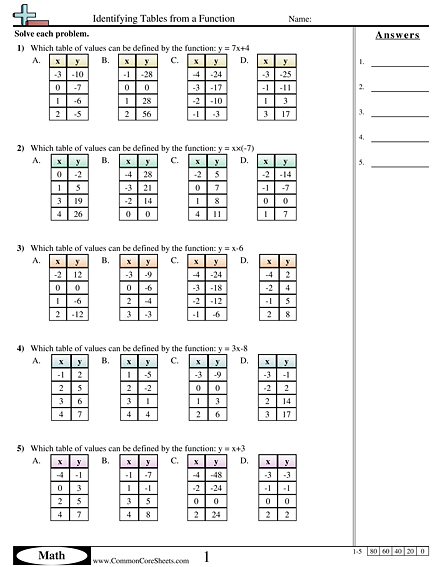 Patterns & Function Machine Worksheets | Free Worksheets Samples