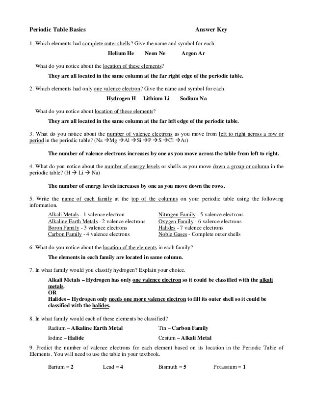 Periodic Table Worksheet Answers The Periodic Table Worksheet | Free ...