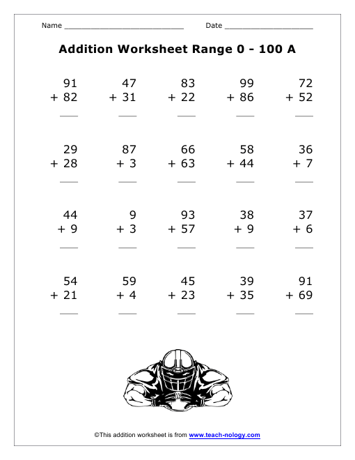Single Digit Addition Worksheets 100 Worksheets For All | Free ...
