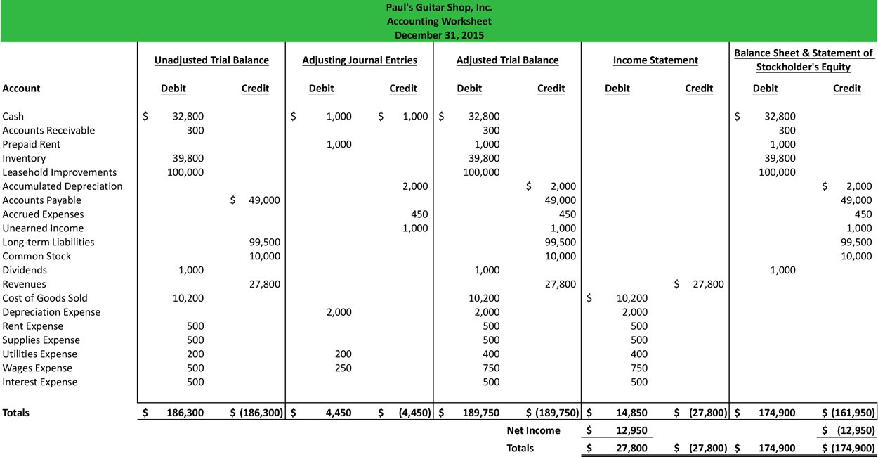 Worksheet Example Youtube Accounting | Free Worksheets Samples